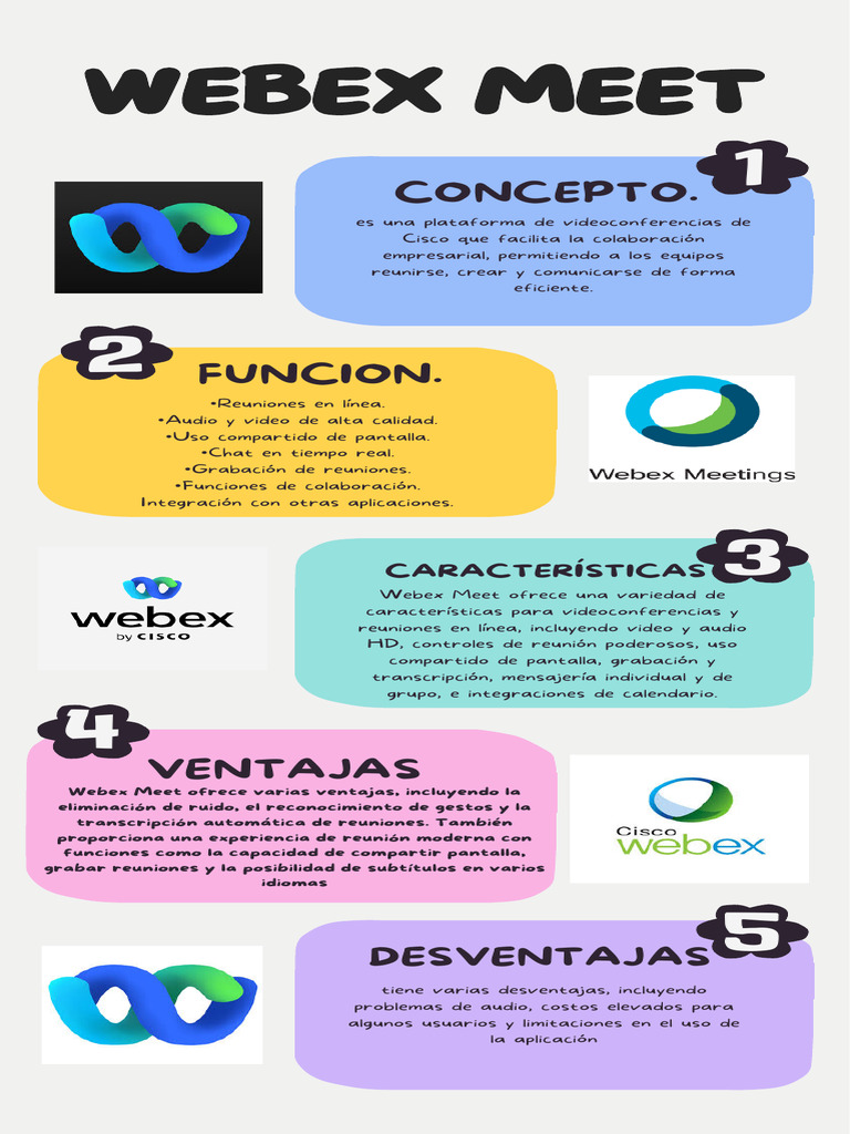 Ventajas y concepto de Webex Meet | PDF