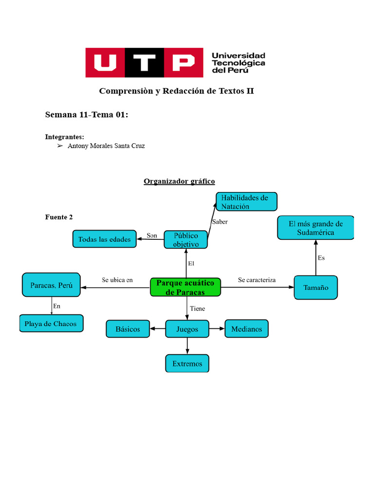 Semana 11 - Tema 01 - Tarea - Tarea Académica 2 - Organizador Gráfico, Esquema Producción y ...
