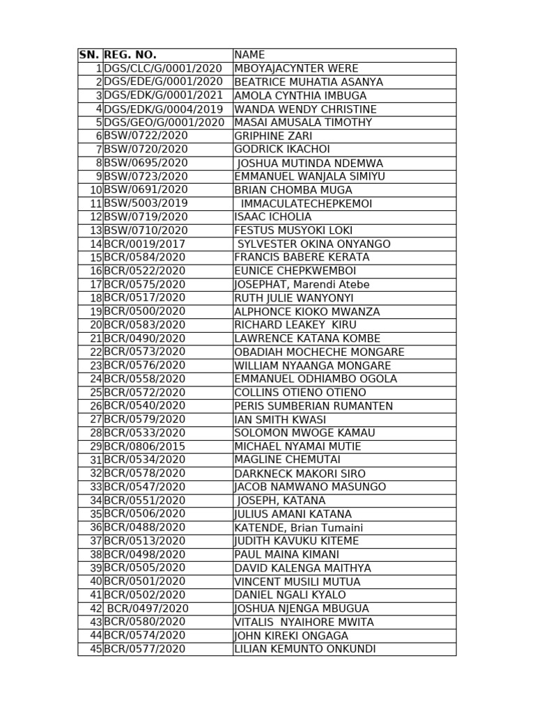 Graduands List for 2020 Ceremony | PDF | Academic Degree | Career And ...