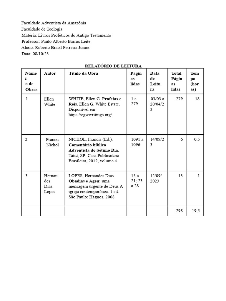 Relatório de Leitura e Resenha - Livros Proféticos | PDF | Bíblia | Profeta
