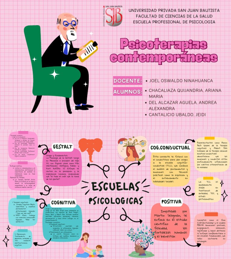 Mapa Cordel Escuela Psicologicas | PDF | Terapia cognitiva | Terapia ...
