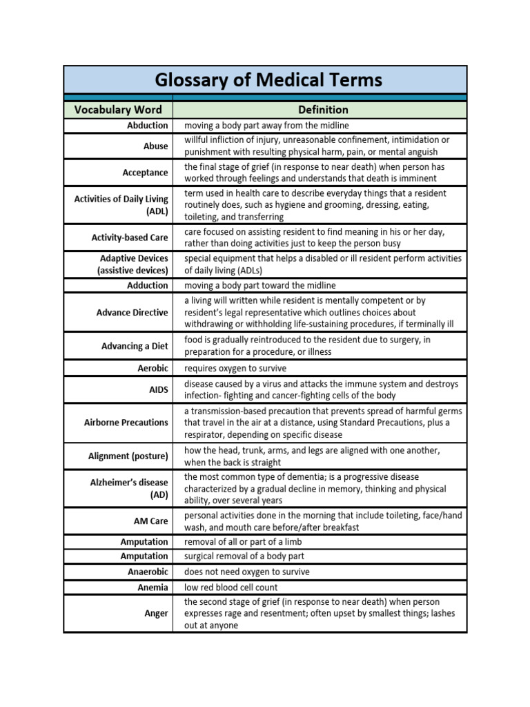 Glossary of Medical Trems | PDF | Lung | Infection