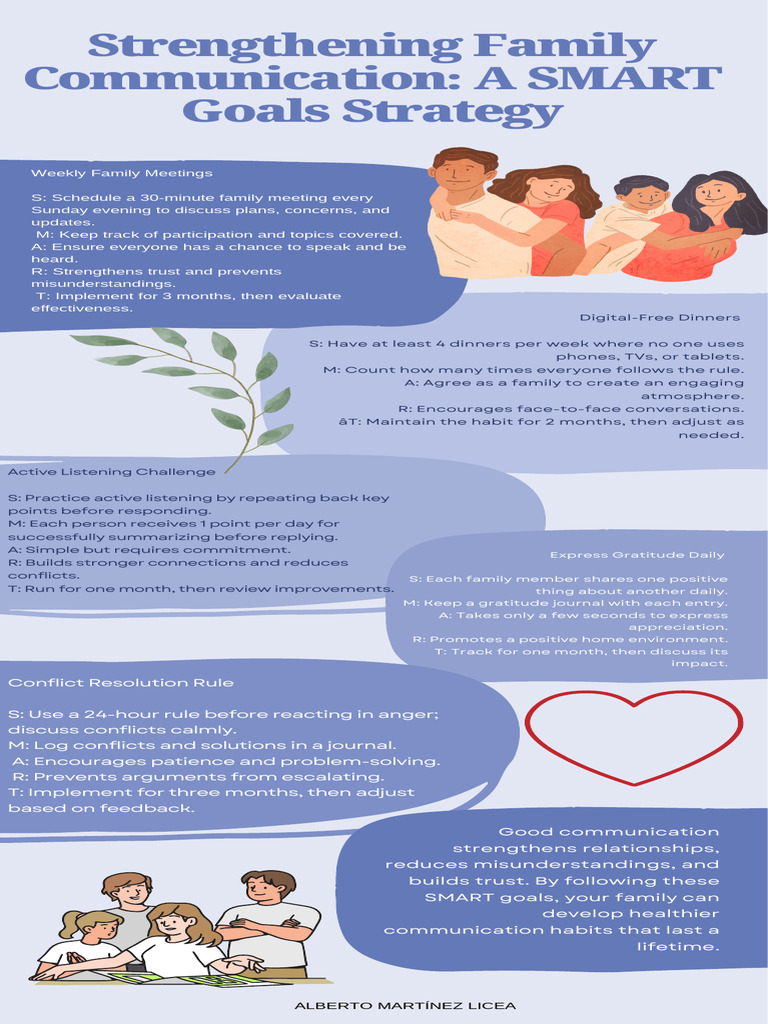 SMART Goals for Family Communication | PDF | Communication | Human ...