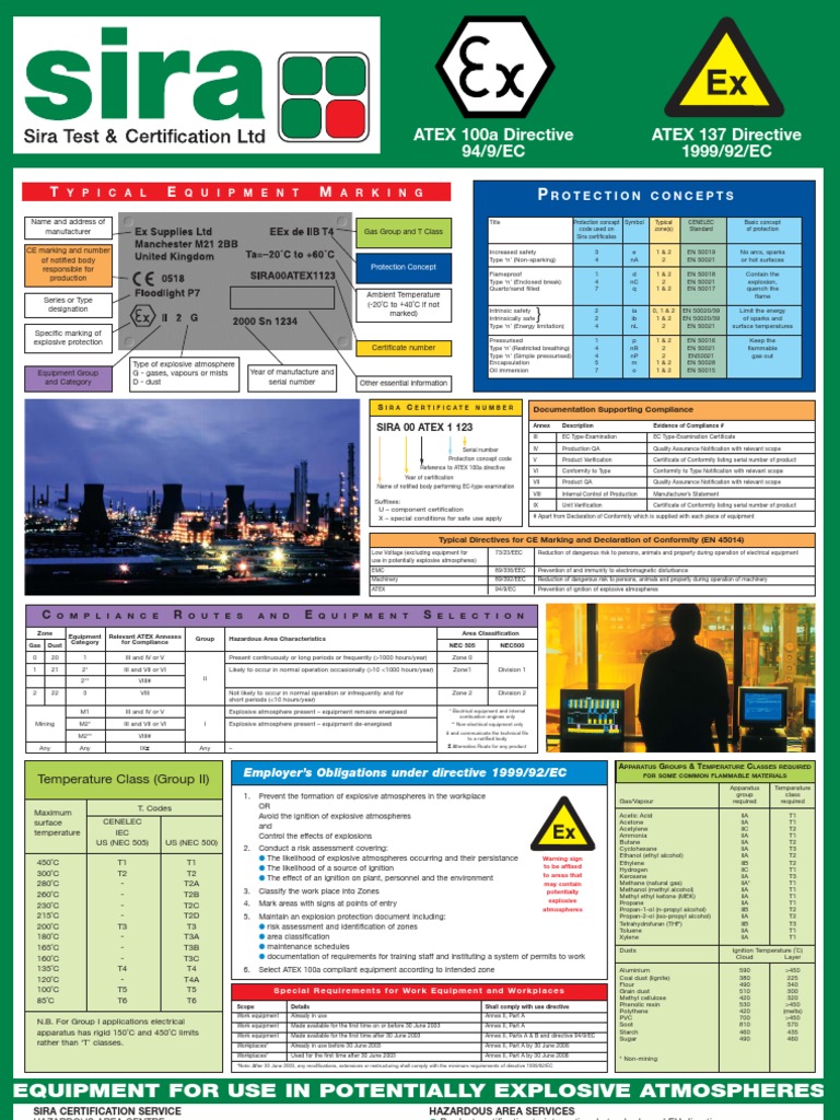Sira Atex Poster | Chemistry | Chemical Substances