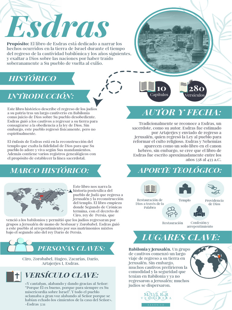 Infografía Esdras | PDF | Ezra | Cautiverio babilónico