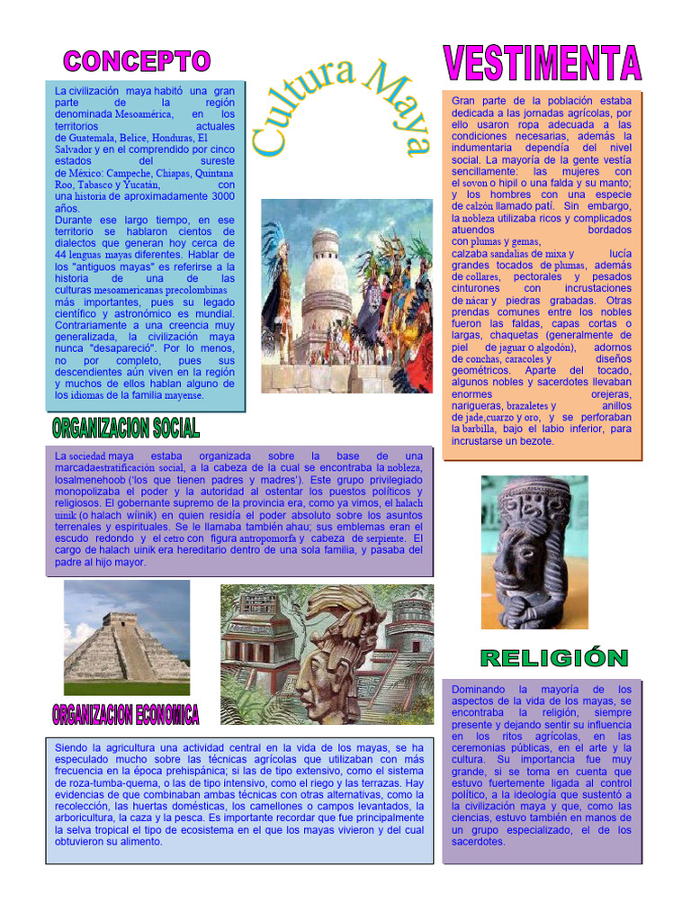 Infografia Cultura Maya y Azteca 2013 | PDF | Civilización maya | Mesoamérica