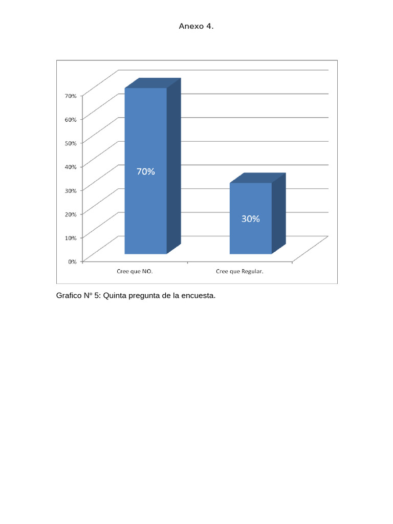 Grafico Cinco. | PDF