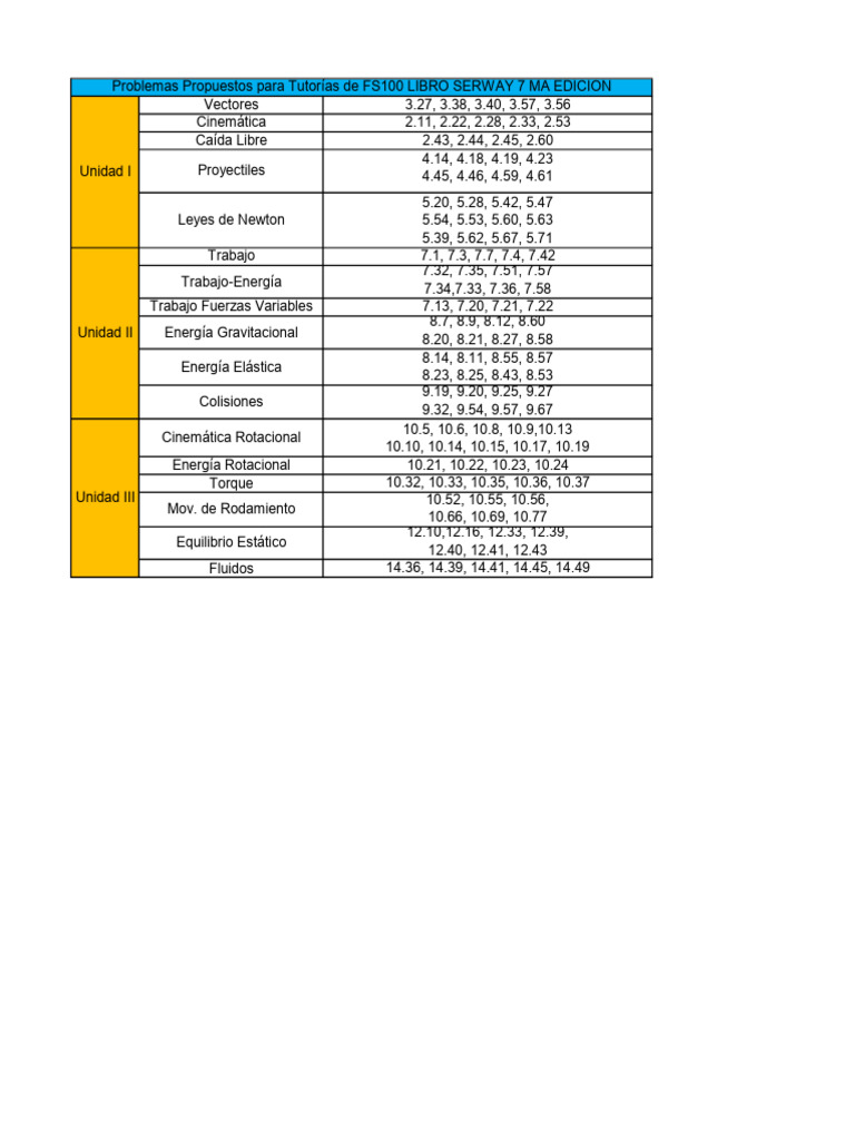 Propuesta de Ejercicios para La Tutoria FS100 | PDF