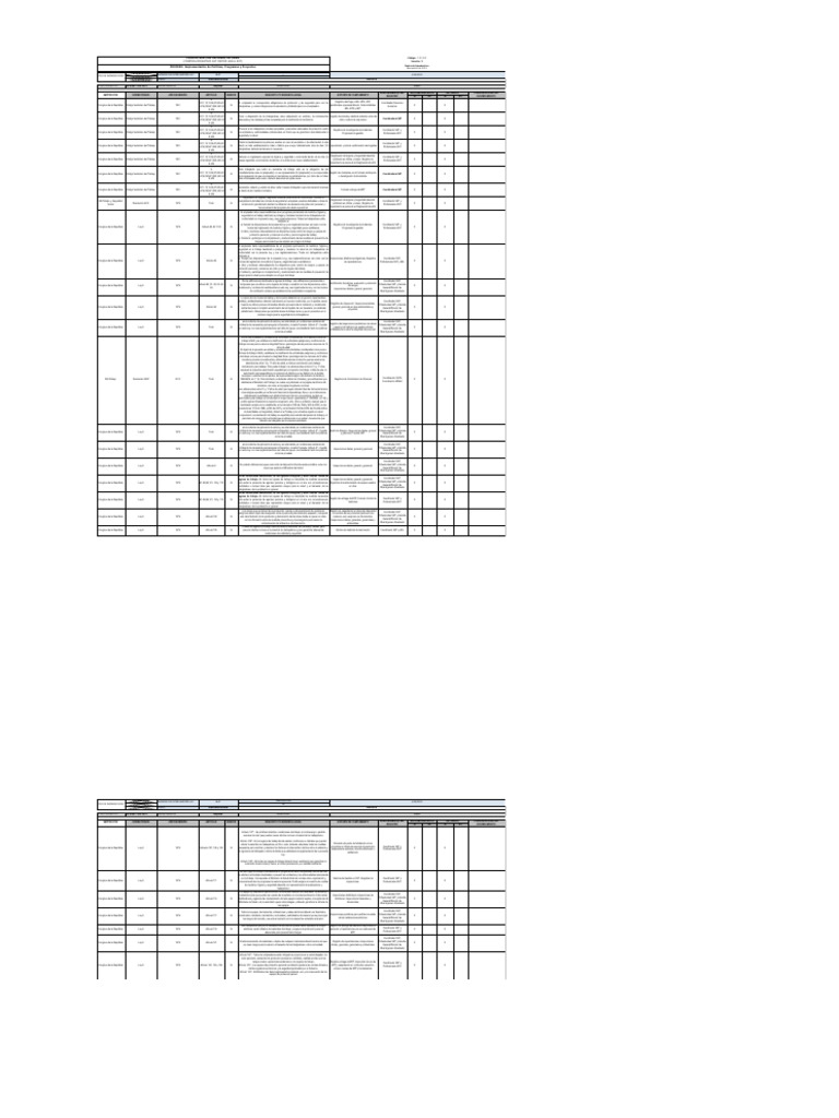 Anexo S 22 Matriz Legal SST | PDF | Seguridad y salud ocupacional