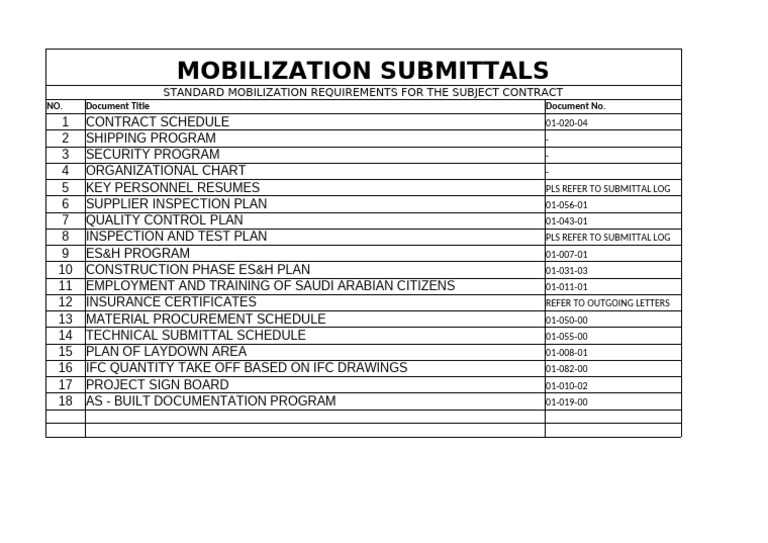 Mobilization Submittals | PDF