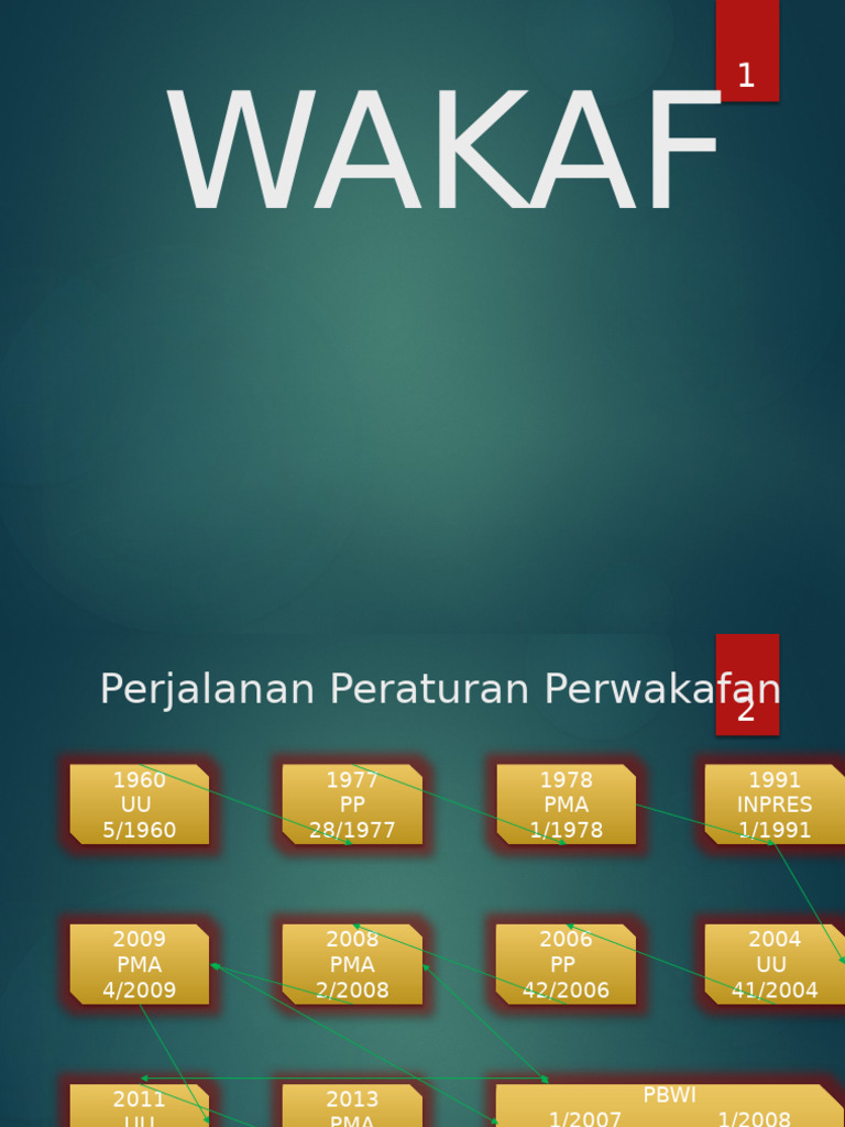 05 Wakaf - | PDF