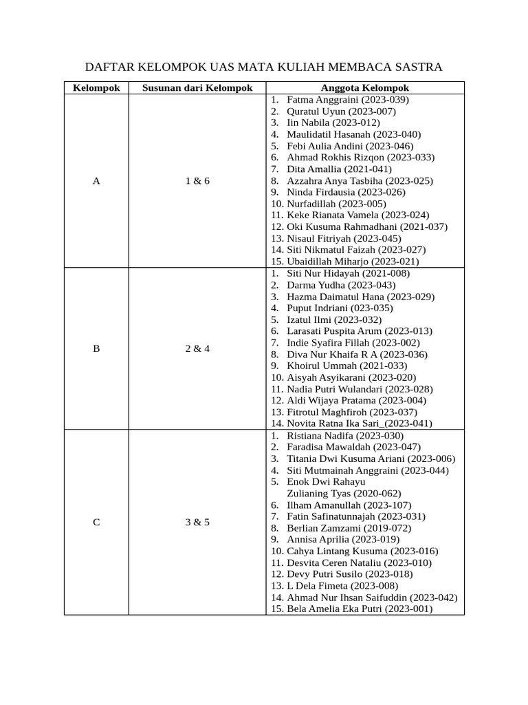 Daftar Kelompok Uas Mata Kuliah Membaca Sastra | PDF