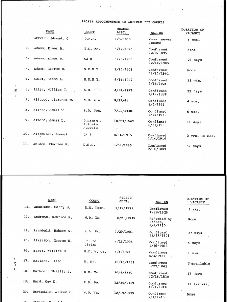 Listado Recess Appointments Jueces Federales USA (1789-1985) | PDF