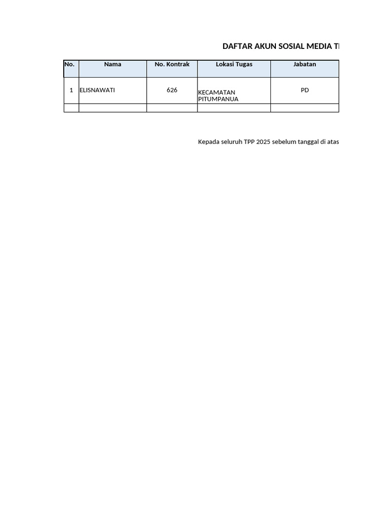 Data Akun Sosmed TPP 2025-2 | PDF