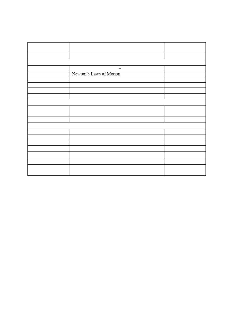 AP Physics 1 Curriculum 2024-2025 | PDF | Physics | Classical Mechanics