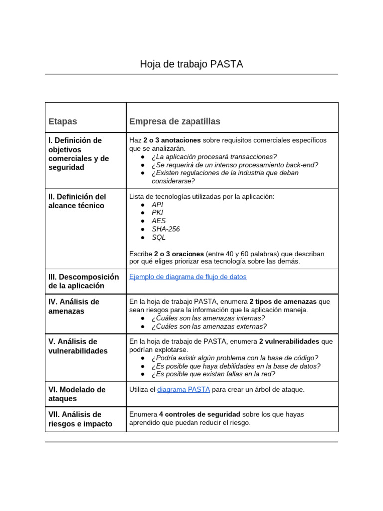 Y8hSBfvQR22yGveMgthPKQ Activity Apply The PASTA Threat Model Framework PASTA Worksheet | PDF