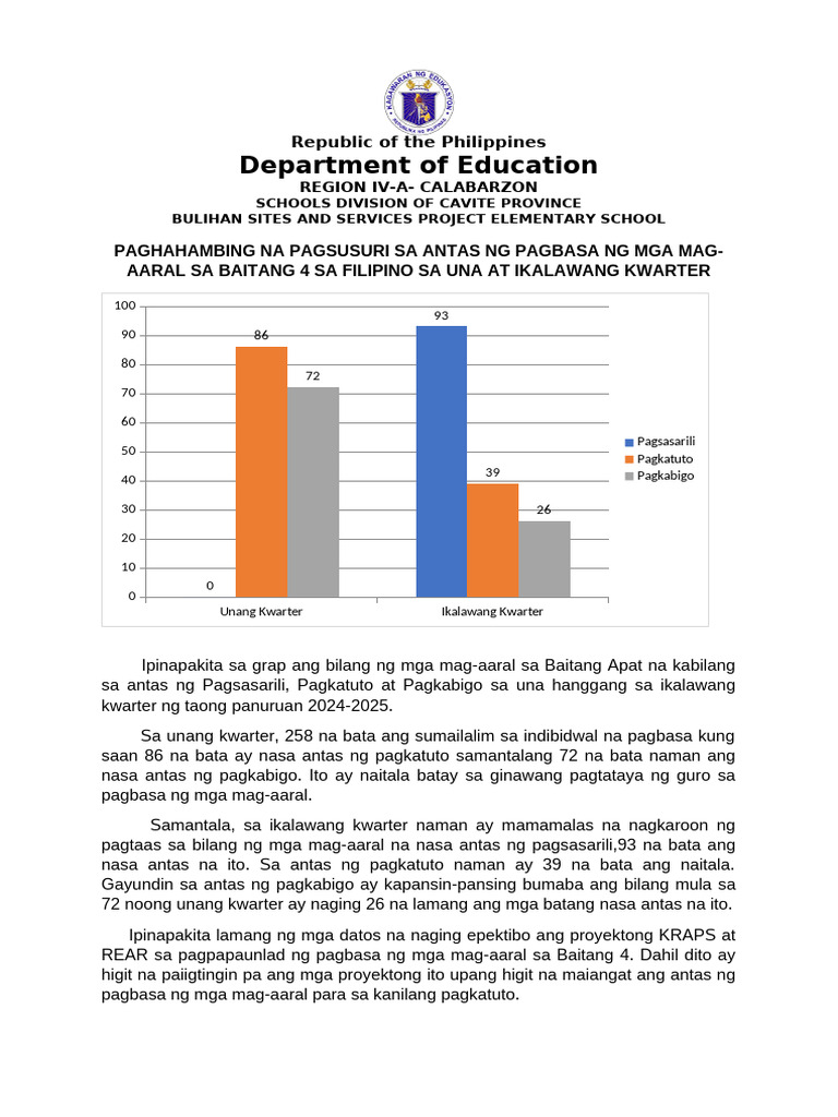 Comparative Analysis Grade 4 Filipino 1ST 2ND 2024 2025 | PDF