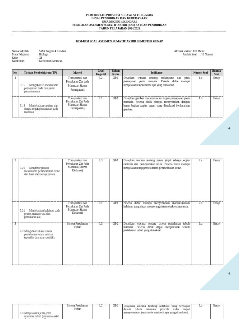 Revisi Kisi Kisi Soal Asesmen Sumatif Akhir X Genap 2025 | PDF