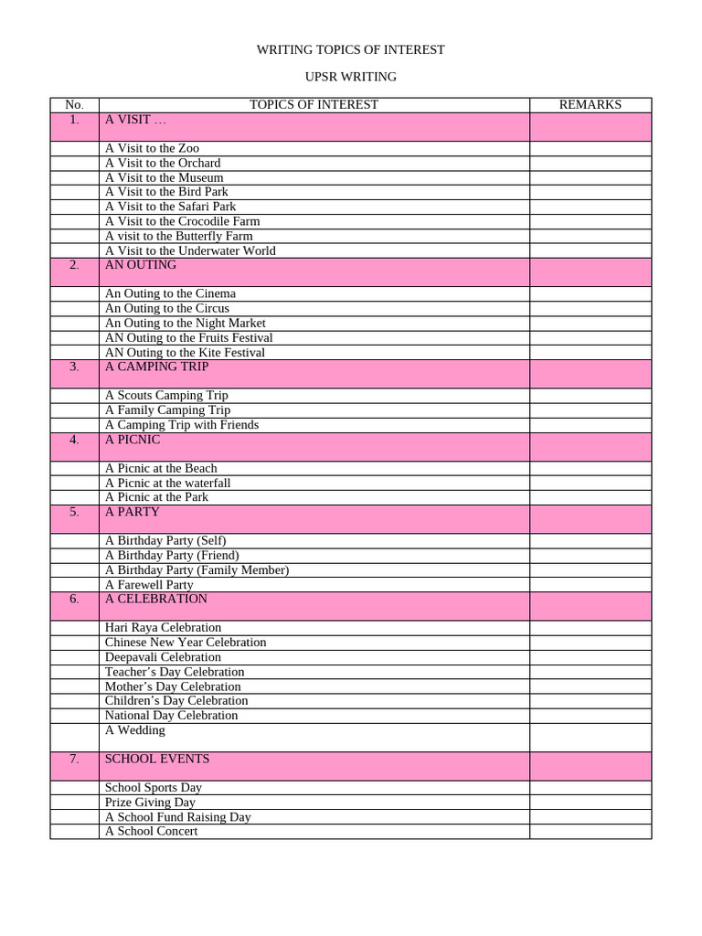 Writing List of Topics of Interest | PDF
