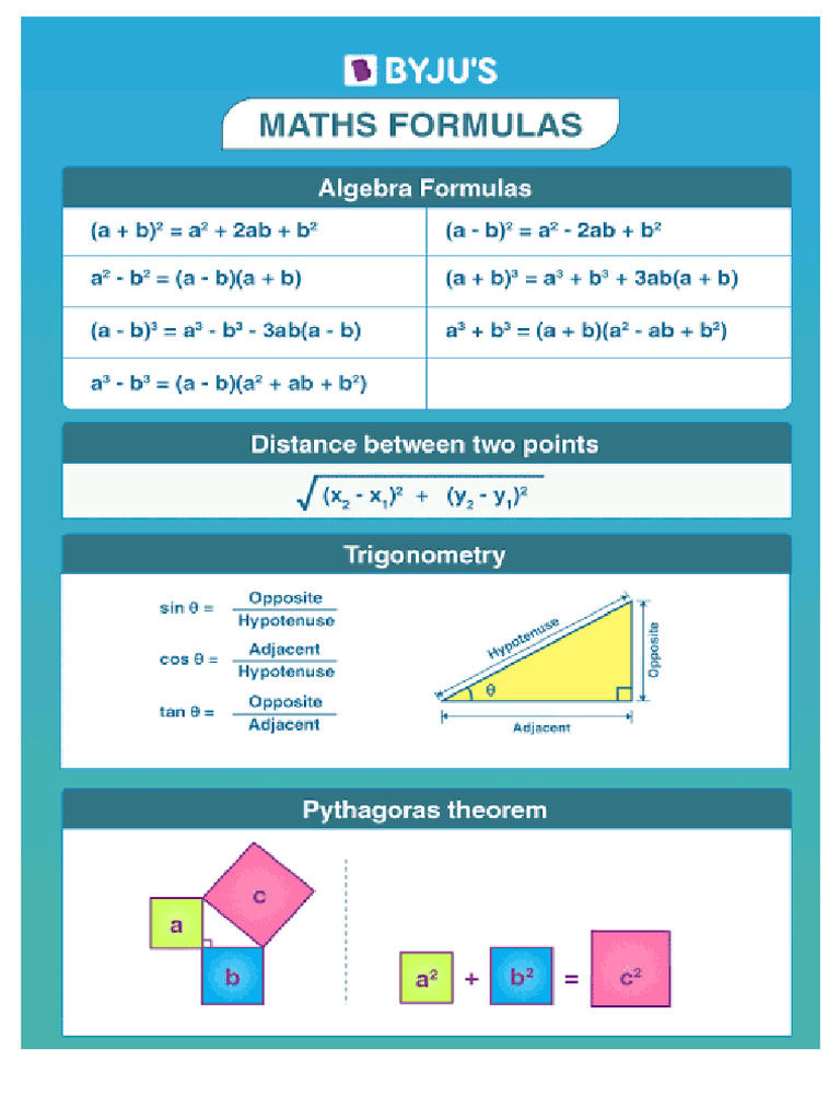 Math Algebra Formulas | PDF