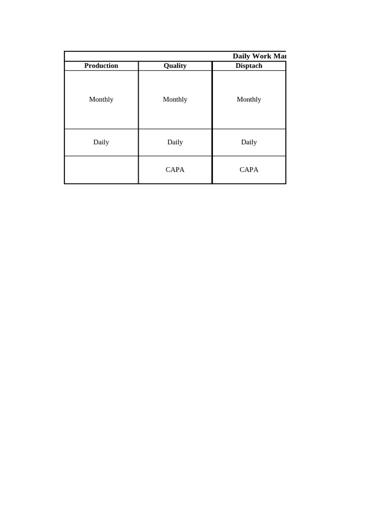 DWM Board Format | PDF | Quality Management | Prevention