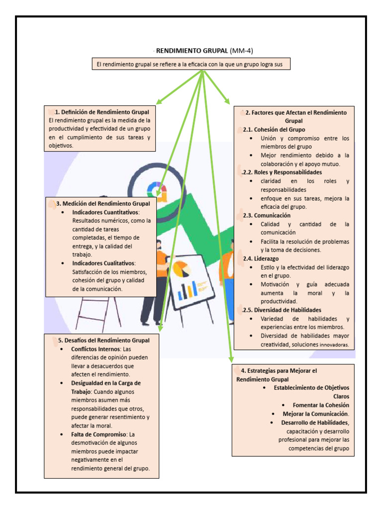 Rendimiento Grupal: Claves y Estrategias | PDF | Sicología | Ciencias ...