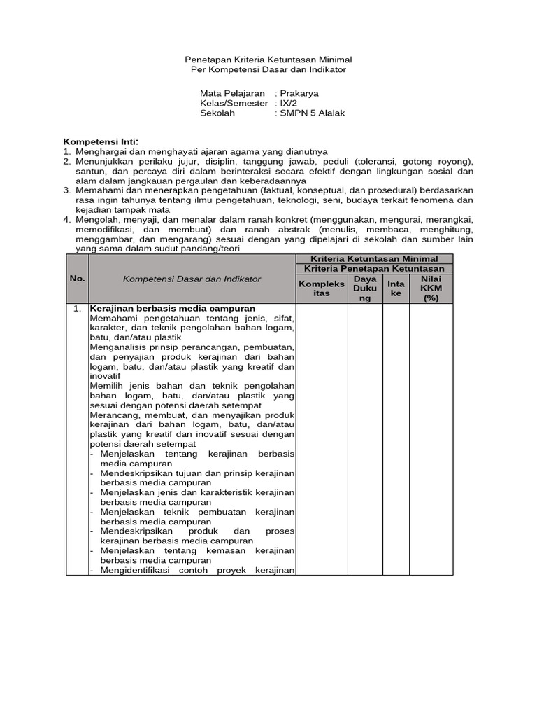 Penetapan Kriteria Ketuntasan Minimal | PDF