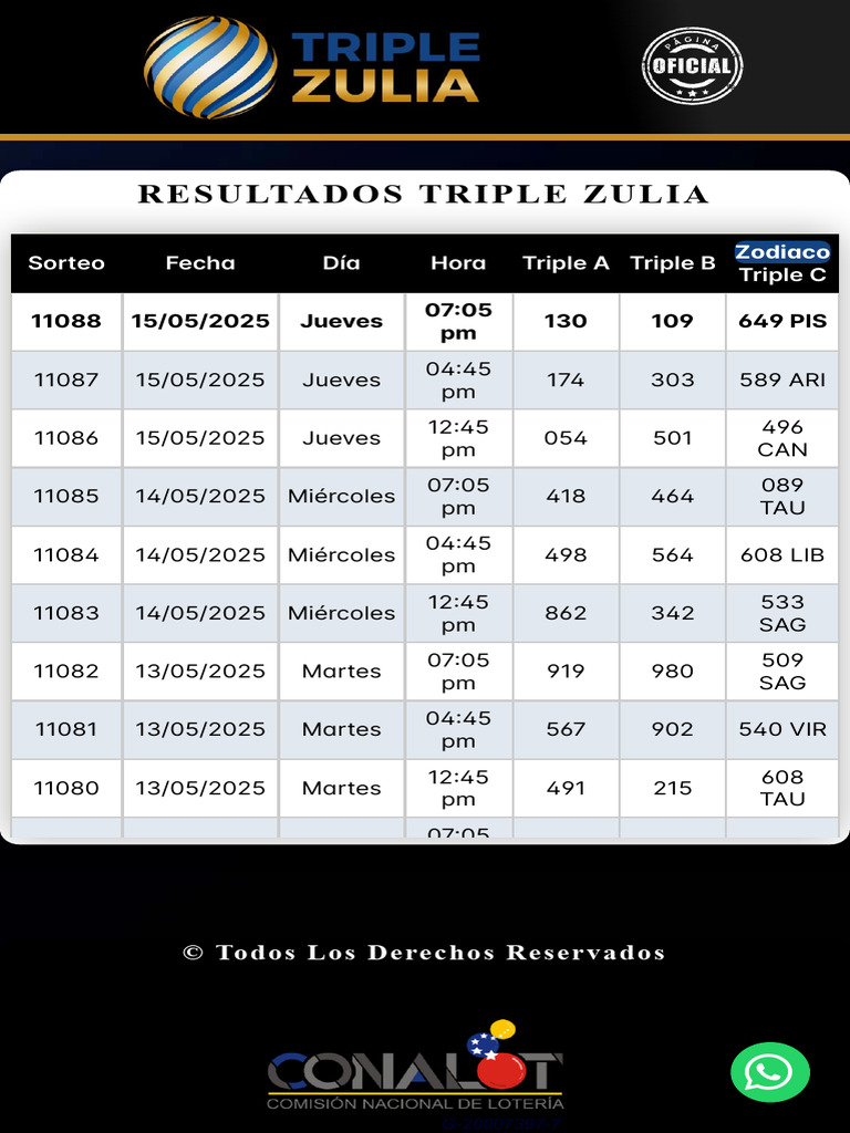 Triple Zulia | PDF