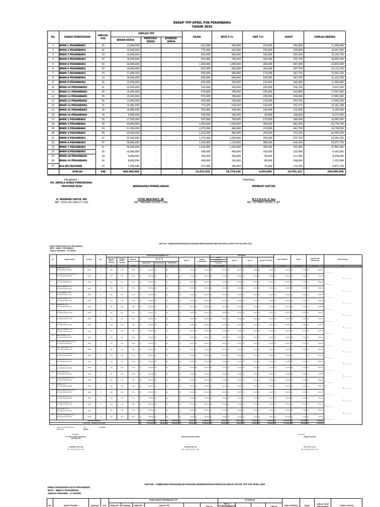 9. TUNJANGAN TPP SMA SMK P3K APRIL 2025 PKU | PDF | Teori Catur | Catur