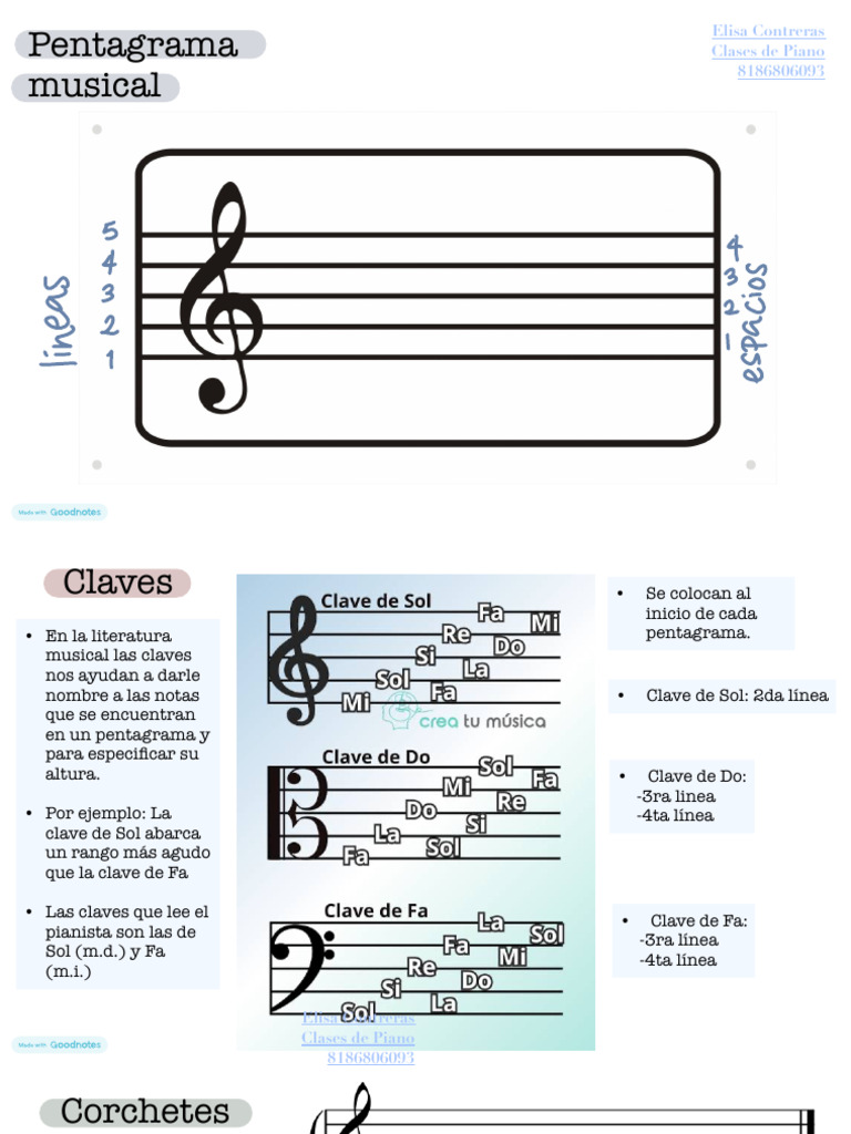 Introducción Al Solfeo | PDF