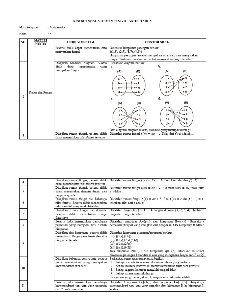 Kisi Kisi ASAT 8 Revisi | PDF
