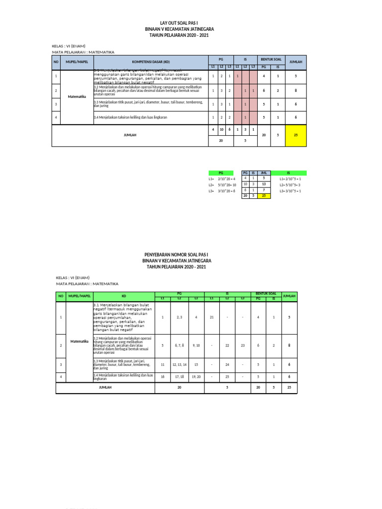 MTK Pas 1 Layout | PDF