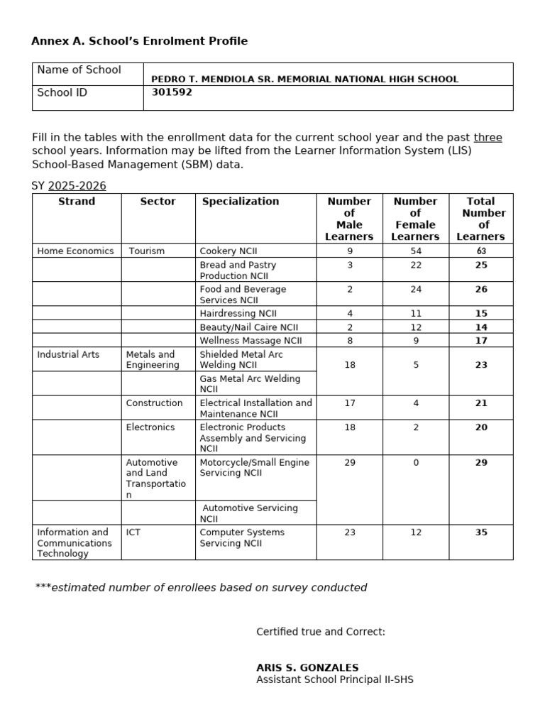 Annex A. School Enrolment Template - 02.10.23 | PDF | Welding ...