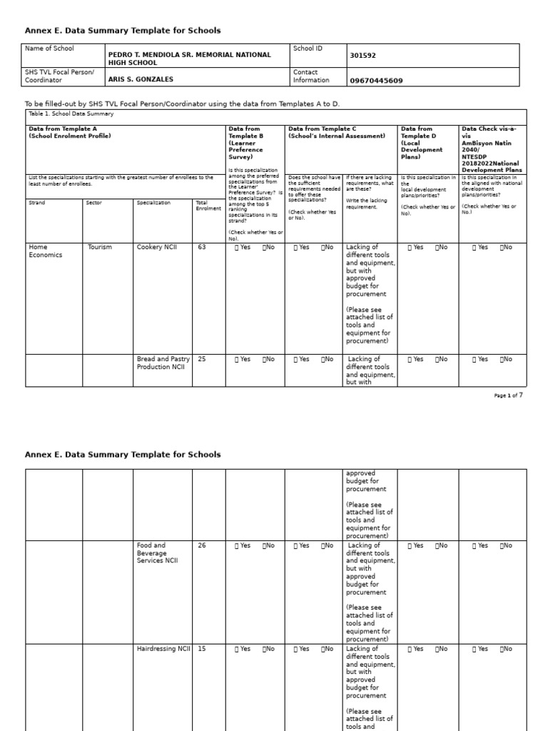 Annex E. Schools Data Summary Template - 02.03.23 | PDF | Welding ...