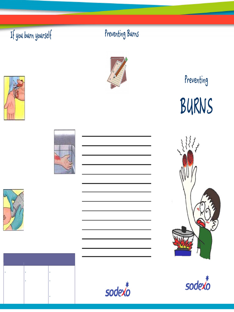 Burn Prevention and First Aid Guide | PDF | Burn