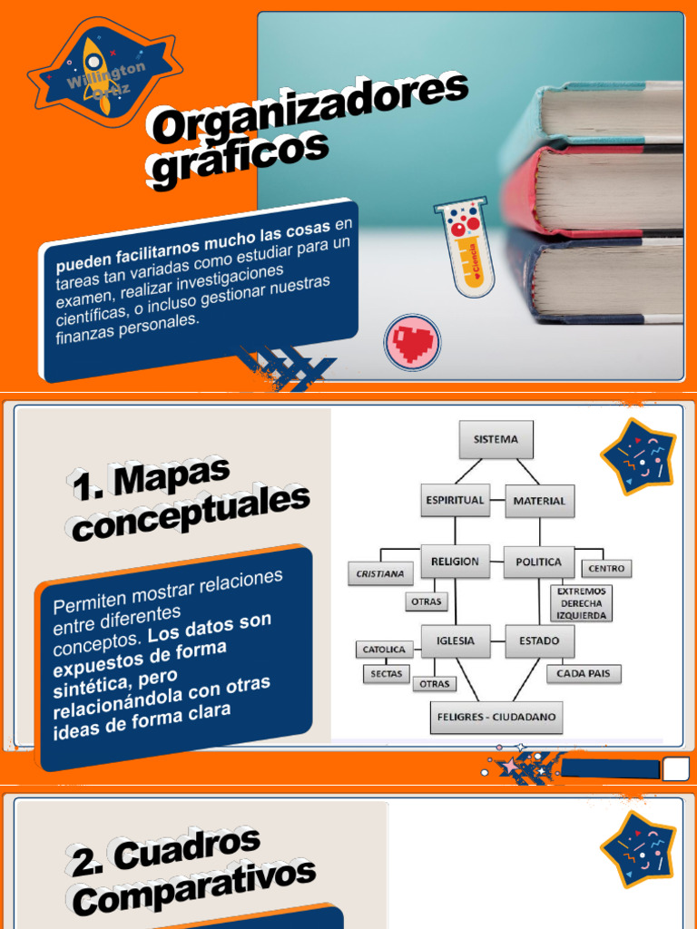 Organizadores Gráficos | PDF
