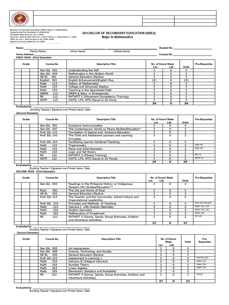 BSED Mathematics Curriculum 2024 2025 New | PDF | Mathematics | Science