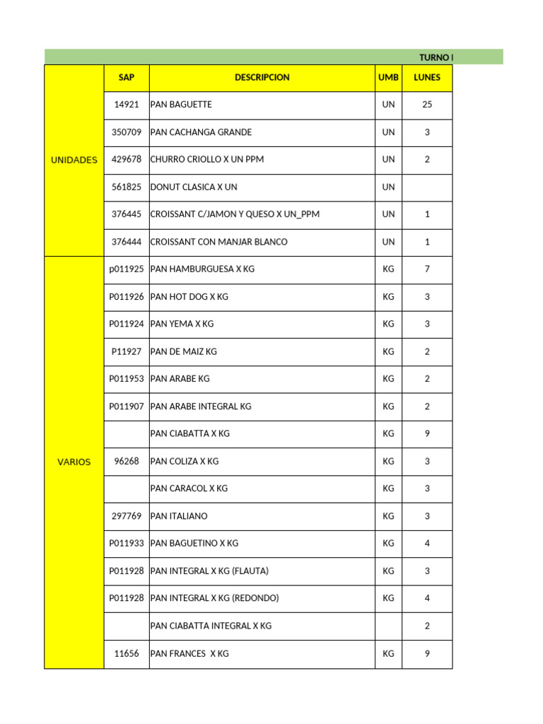 Panes Varios 15.12.24 | PDF | Alimentos basicos | Cocina occidental