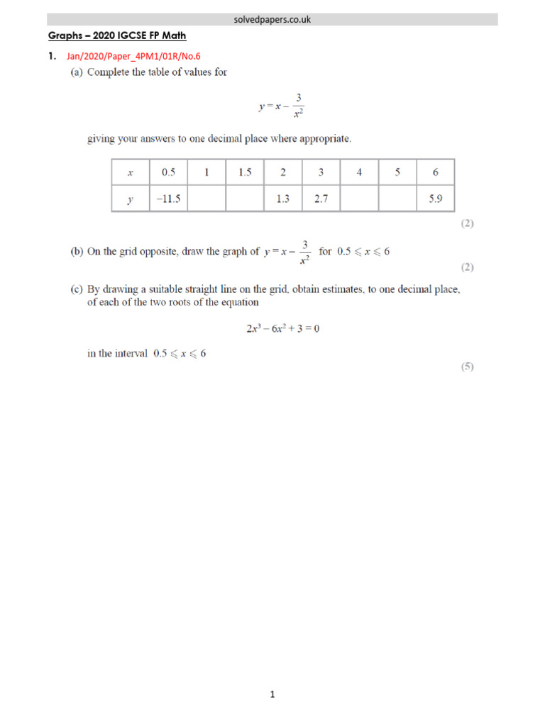 2020 Graphs IGCSE FP Math | PDF