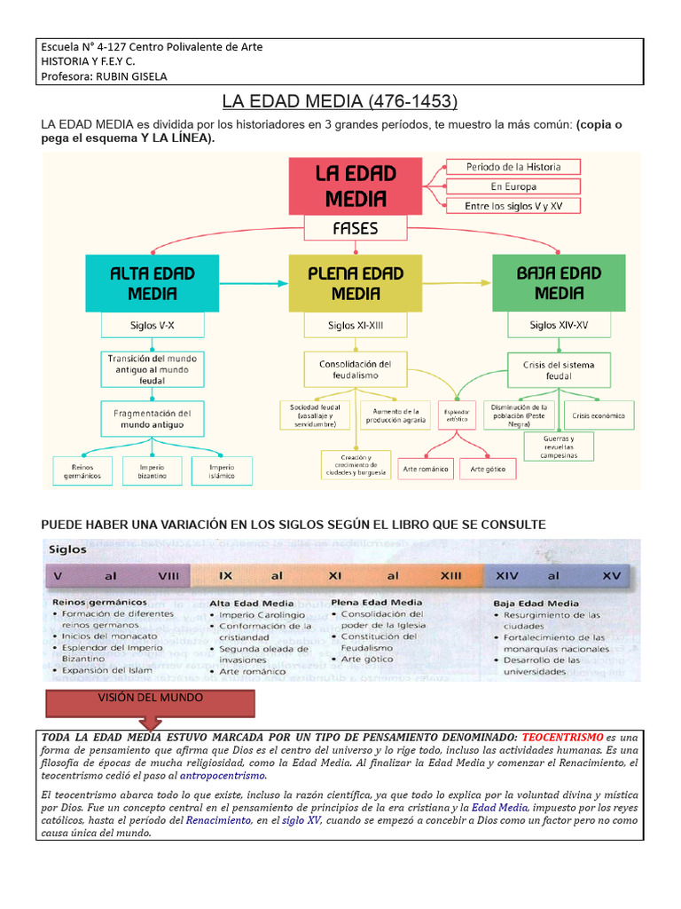 La Edad Media | PDF | imperio Bizantino | Edades medias