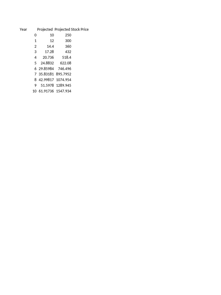 Raamdeo Agrawal Compounding Calculator With Formulas | PDF