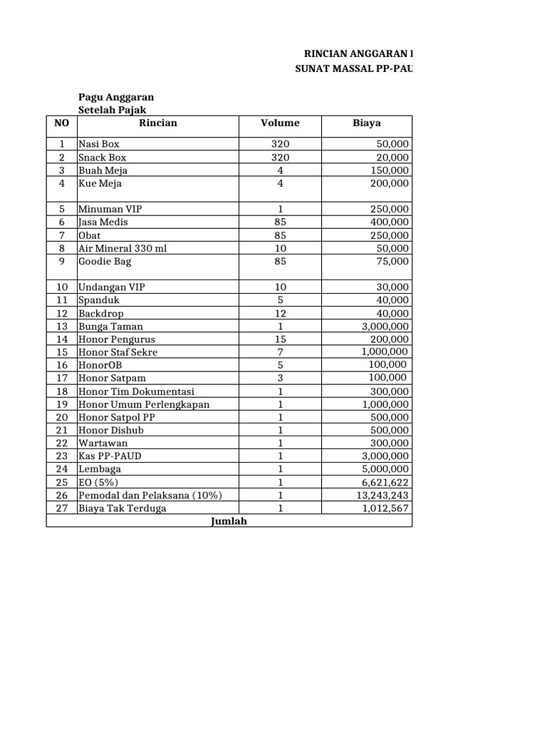 Rab Sunatan Massal Pp-paud 2025 Fix | PDF