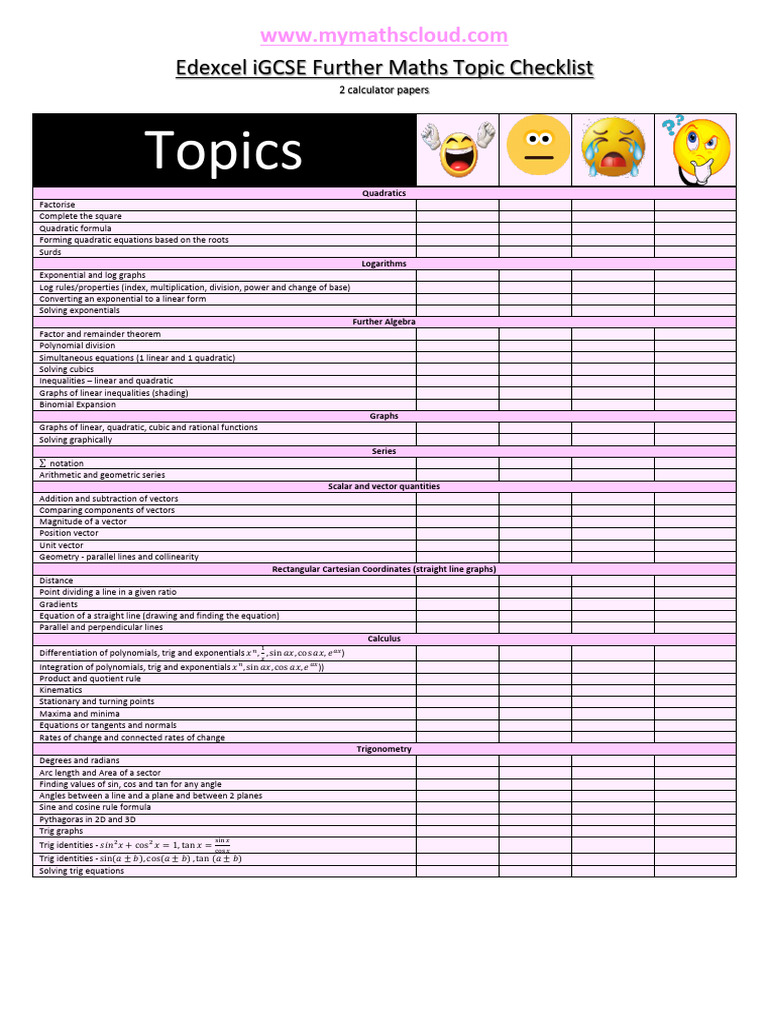 Edexcel iGCSE Further Maths Topic Checklist Organised by Topic | PDF ...
