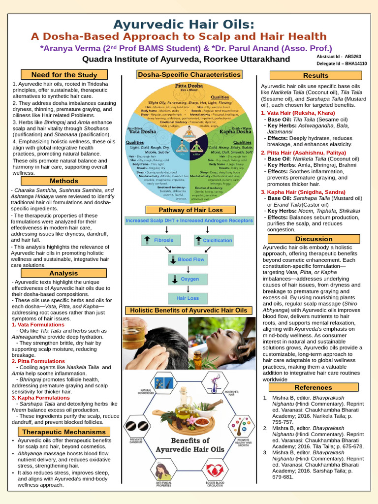Template For Poster Presentation General 3 FT Width X 4 FT Height | PDF ...