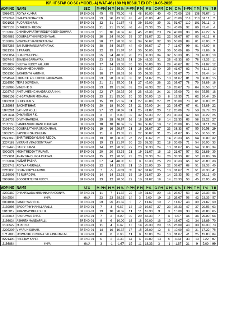 Isr Eng-01 Iit Star Co SC (Model-A) Wat-46 (180 M) Result Ex DT 10-05 ...