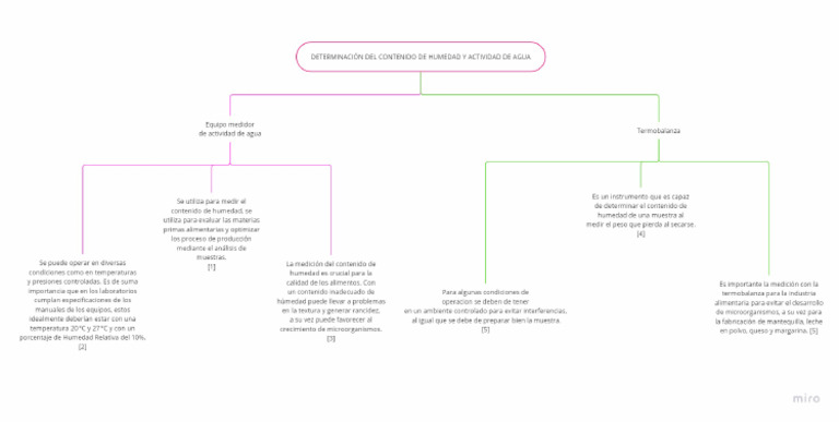 Diagrama de medicion de humedad y termobalanza | PDF