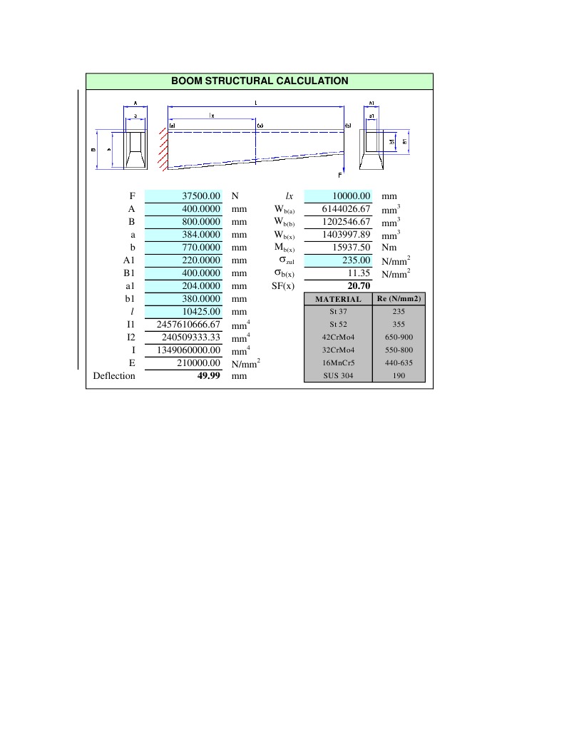 32CrMo4 Boom Structural Analysis | PDF | Technology & Engineering