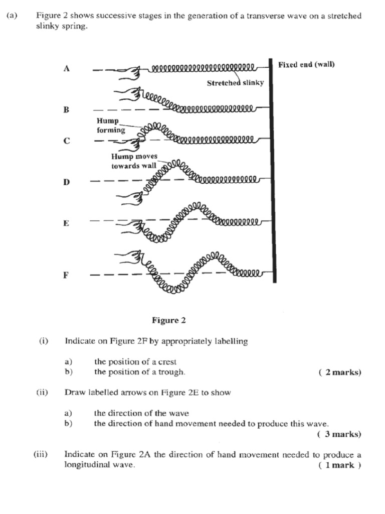 Waves Worksheet 1 | PDF