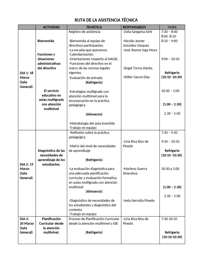 Ruta De La Asistencia Técnica Pdf Aprendizaje Pedagogía