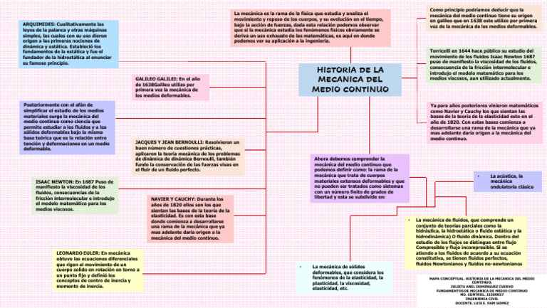 Fundamentos de Mec. Del Medio Continuo | PDF | Mecánica de Medios ...